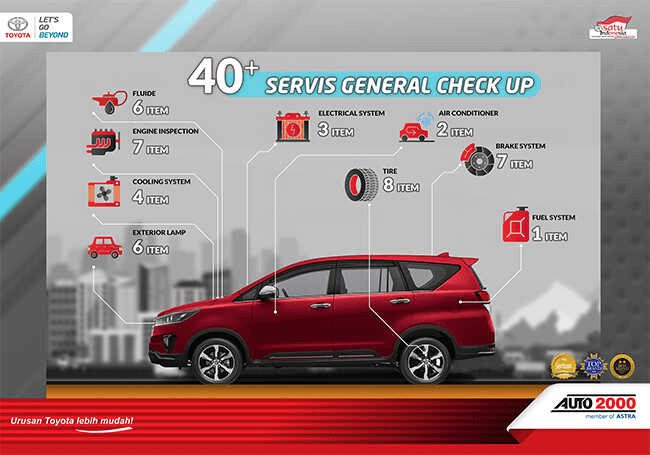 Kupon General Check Up Innova M/T